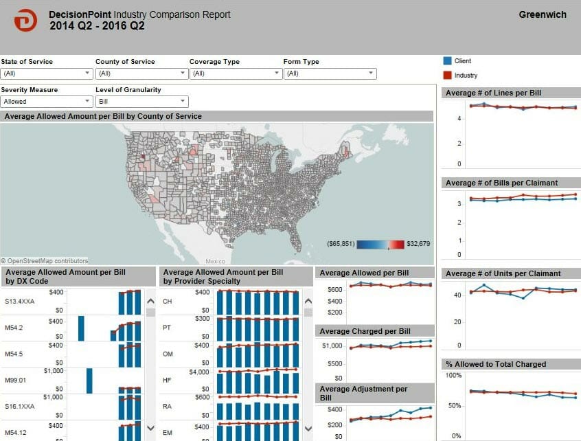 5 Ways to Use Visual Reporting Effectively to Improve Claim Outcomes ...
