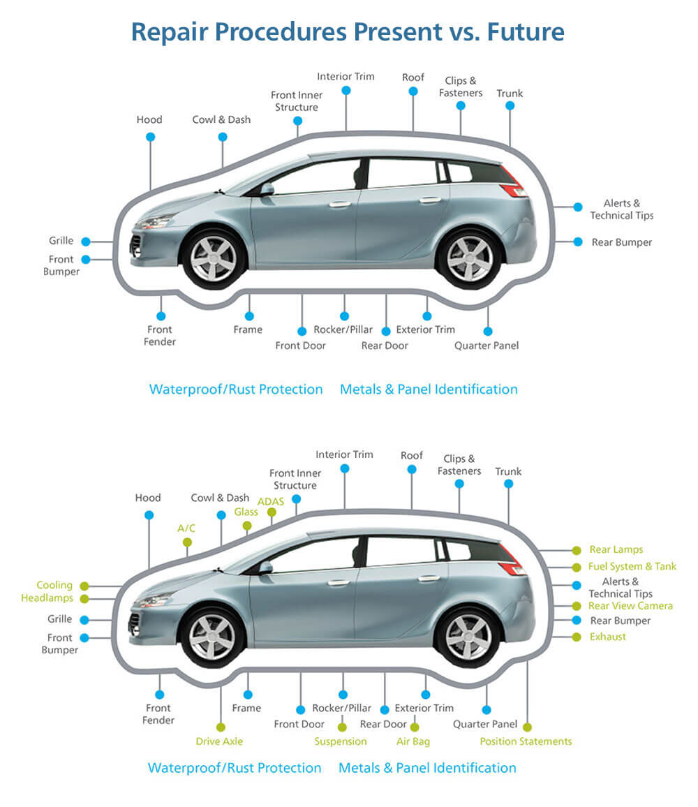 The New Repair Network | Mitchell